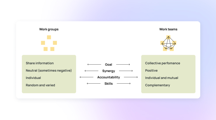 Building Team Dynamics: How can Team Dynamics be Managed Constructively? — Wobbly
